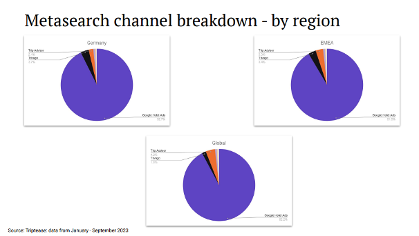 Meta Kanäle in der Research Phase